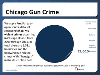 Predictive Policing on Gun Violence Using Open Data | PPTX