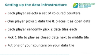 Open Data Board Game (Datopolis) - getting started | PPTX