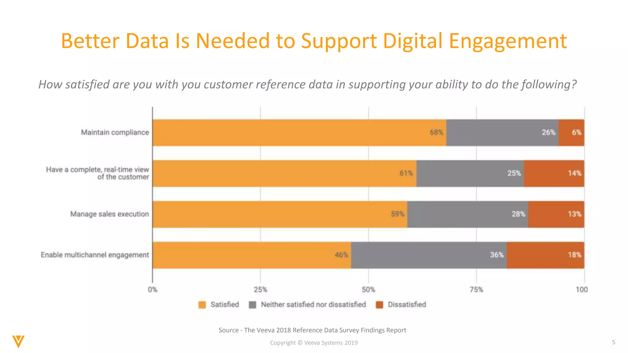 2018 Customer Reference Survey Report slides | PPT