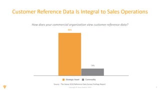 2018 Customer Reference Survey Report slides | PPT