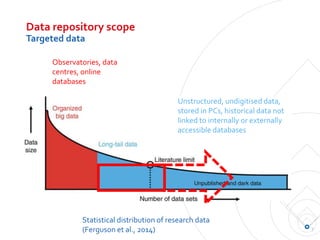 Opendata repository-v2 | PPT