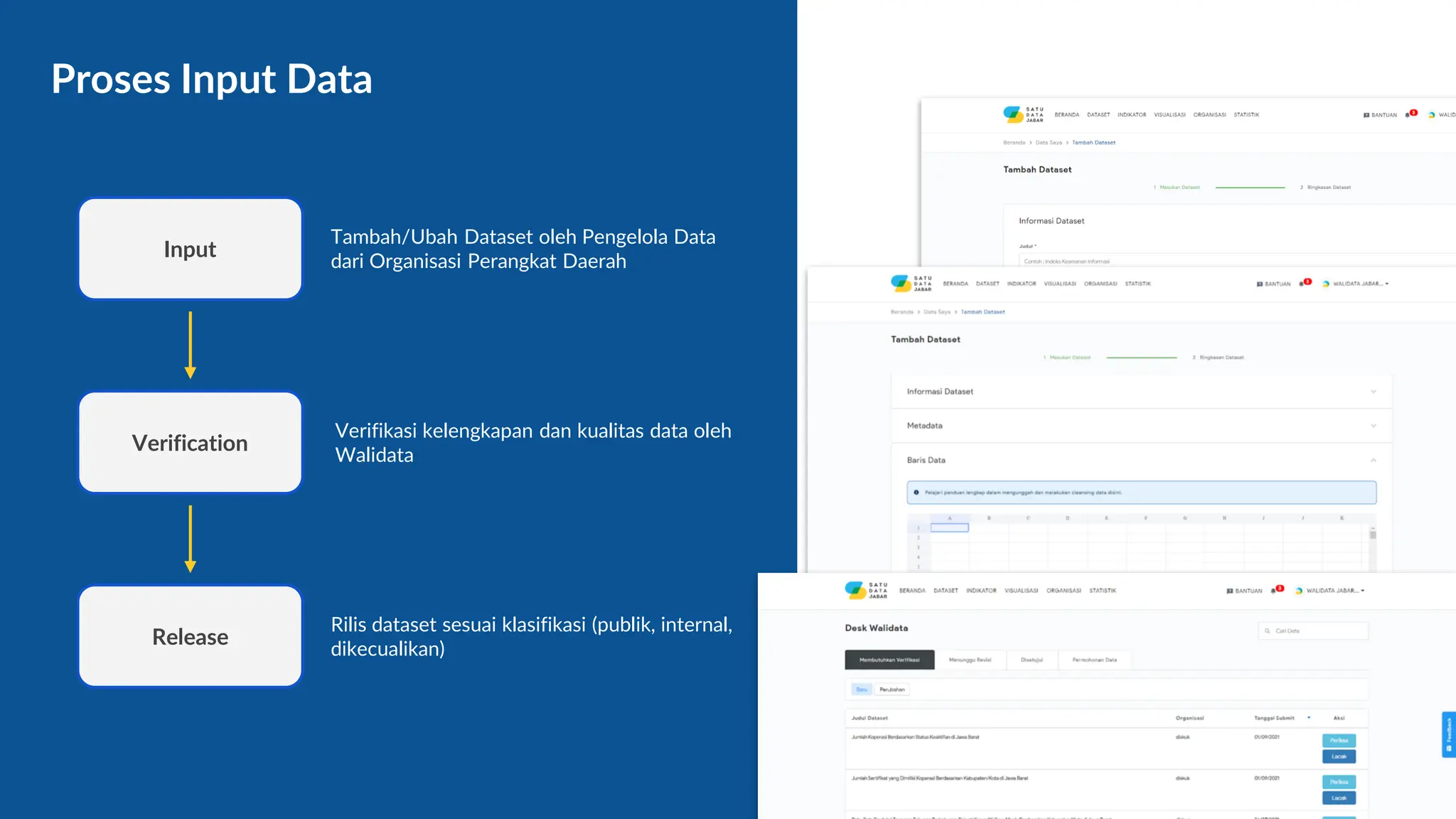 Promosi Open Data dan Satu Data Kota Bandung | PPT