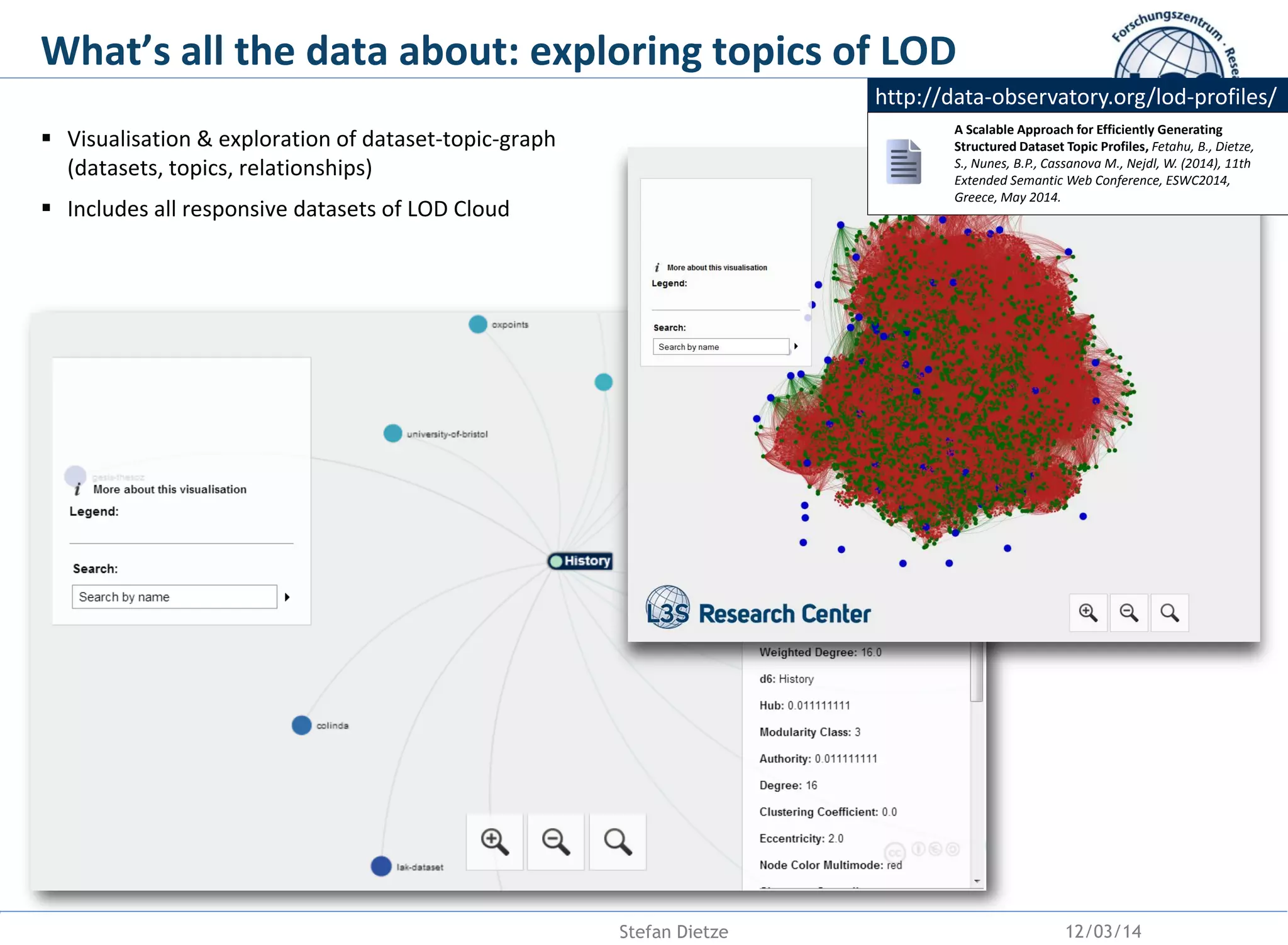 Demo: Profiling & Exploration of Linked Open Data | PPT