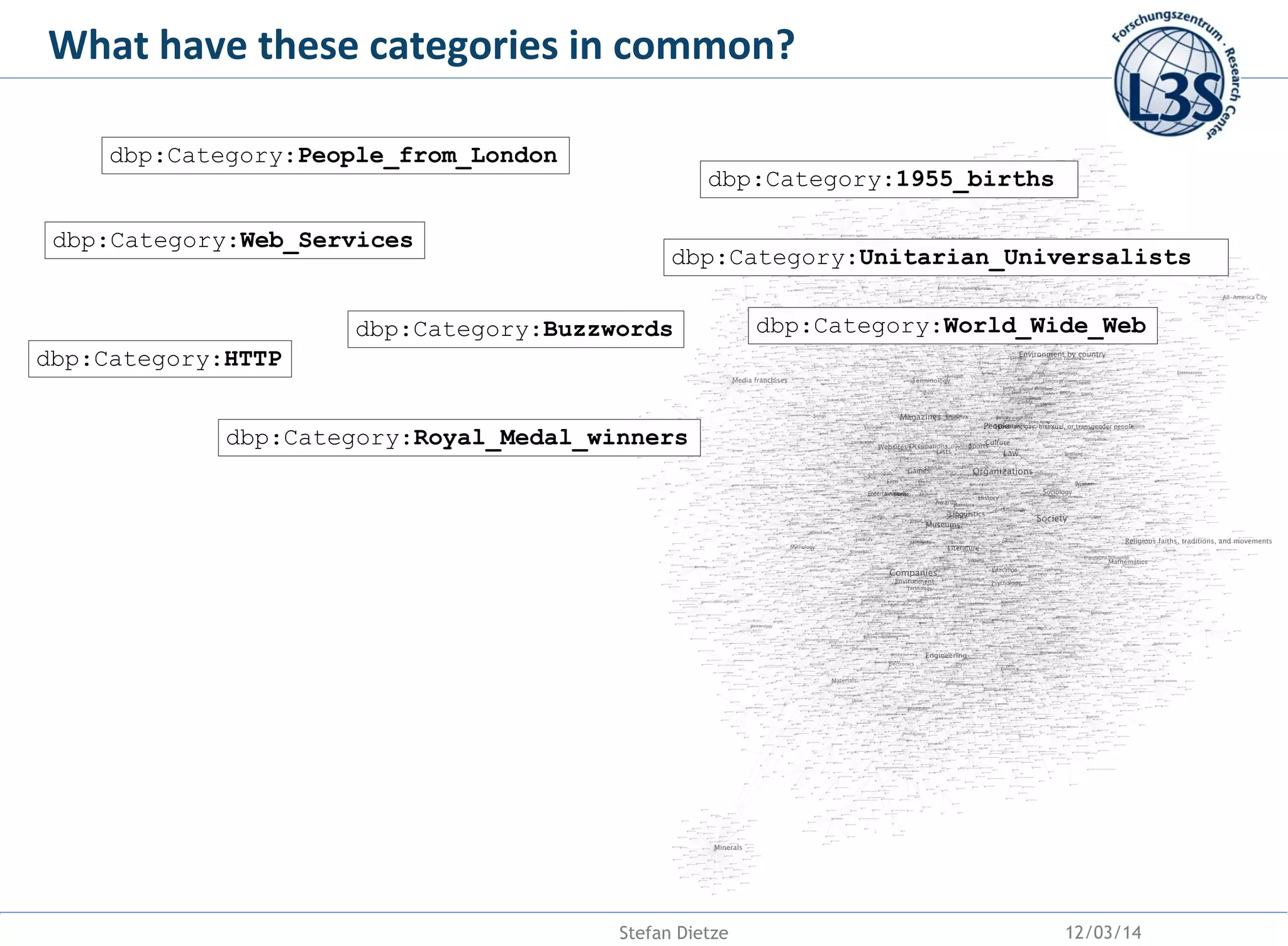 Demo: Profiling & Exploration of Linked Open Data | PPT