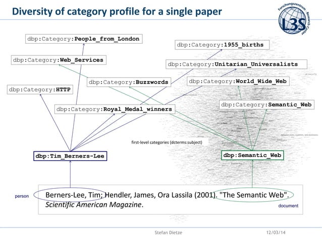 Demo: Profiling & Exploration of Linked Open Data | PPT