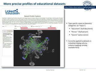 Demo: Profiling & Exploration of Linked Open Data | PPT