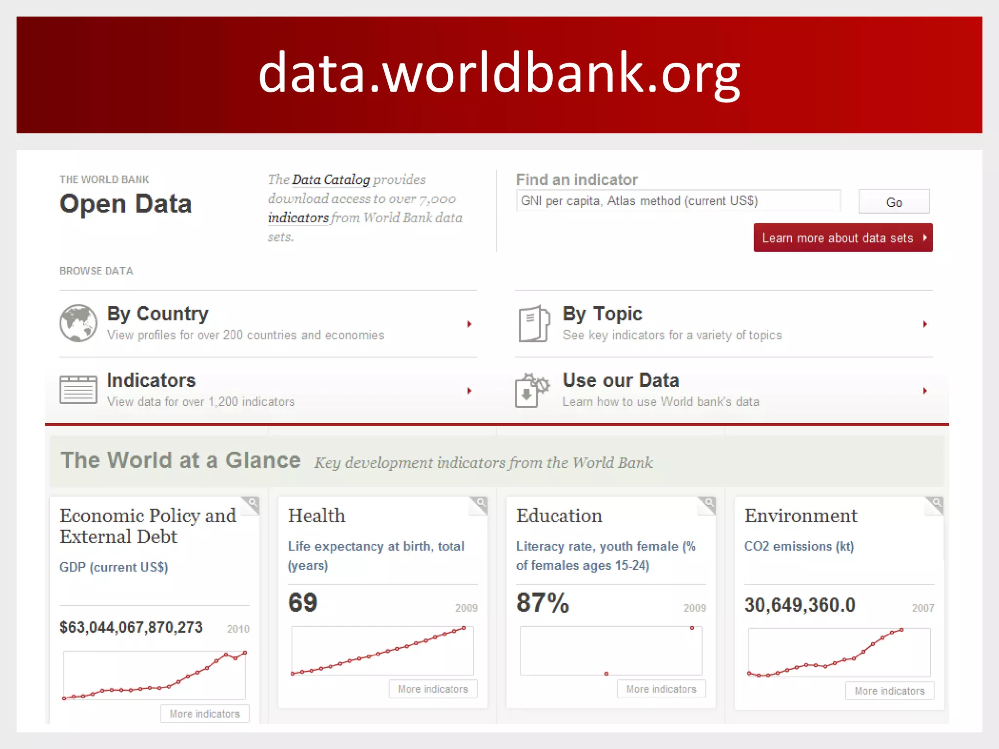 World Bank Open Data Overview | PPTX