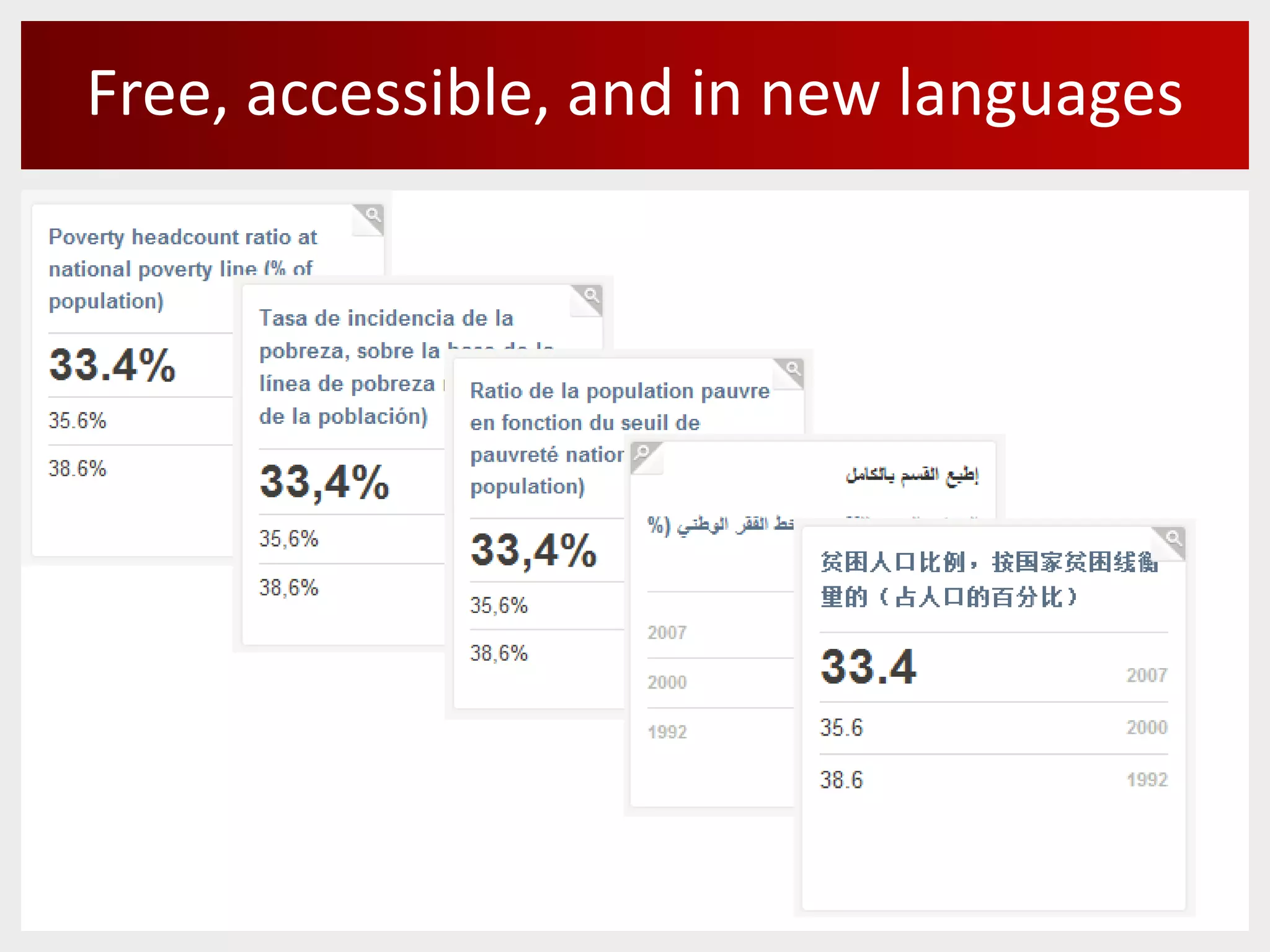 World Bank Open Data Overview | PPTX