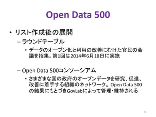 a Proposal for Making "Open data 100 in Japan" | PPT
