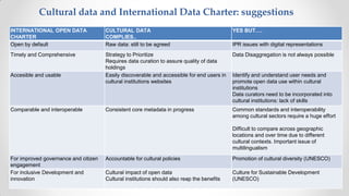Open data and reuse: Issues and challenges for cultural institutions | PPT