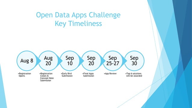 Open data apps challenge | PPTX
