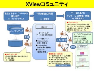 オープンデータベースアナライザXView | PDF