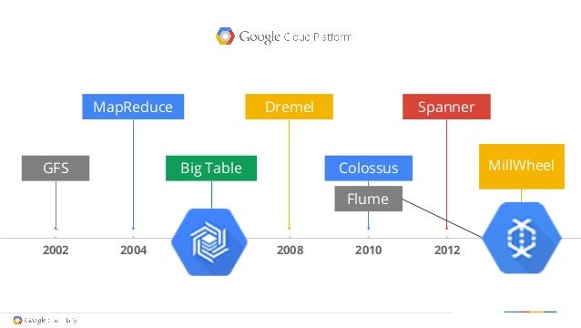 An indepth look at Google BigQuery Architecture by Felipe Hoffa of Go…
