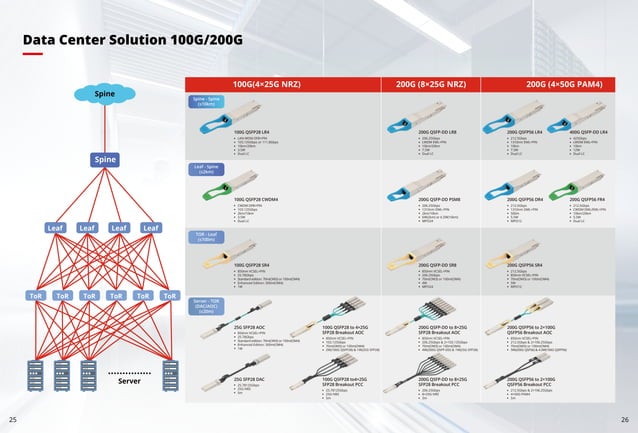 Open Data Center Interconnect Products and Solutions Brochure -GL.pdf