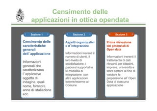 Open data Comune di Bologna | PPT
