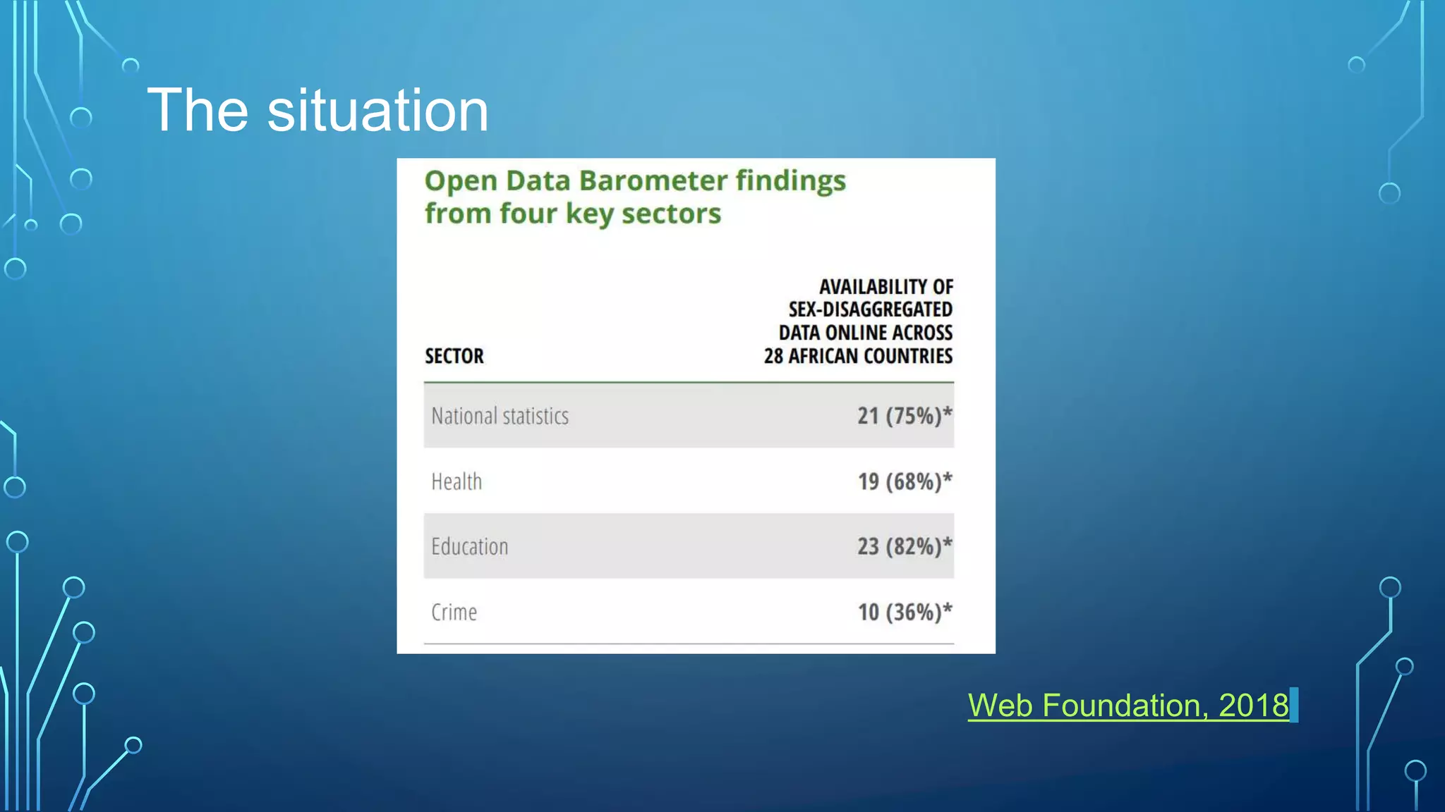 Data Openness for Gender Equality | PPT