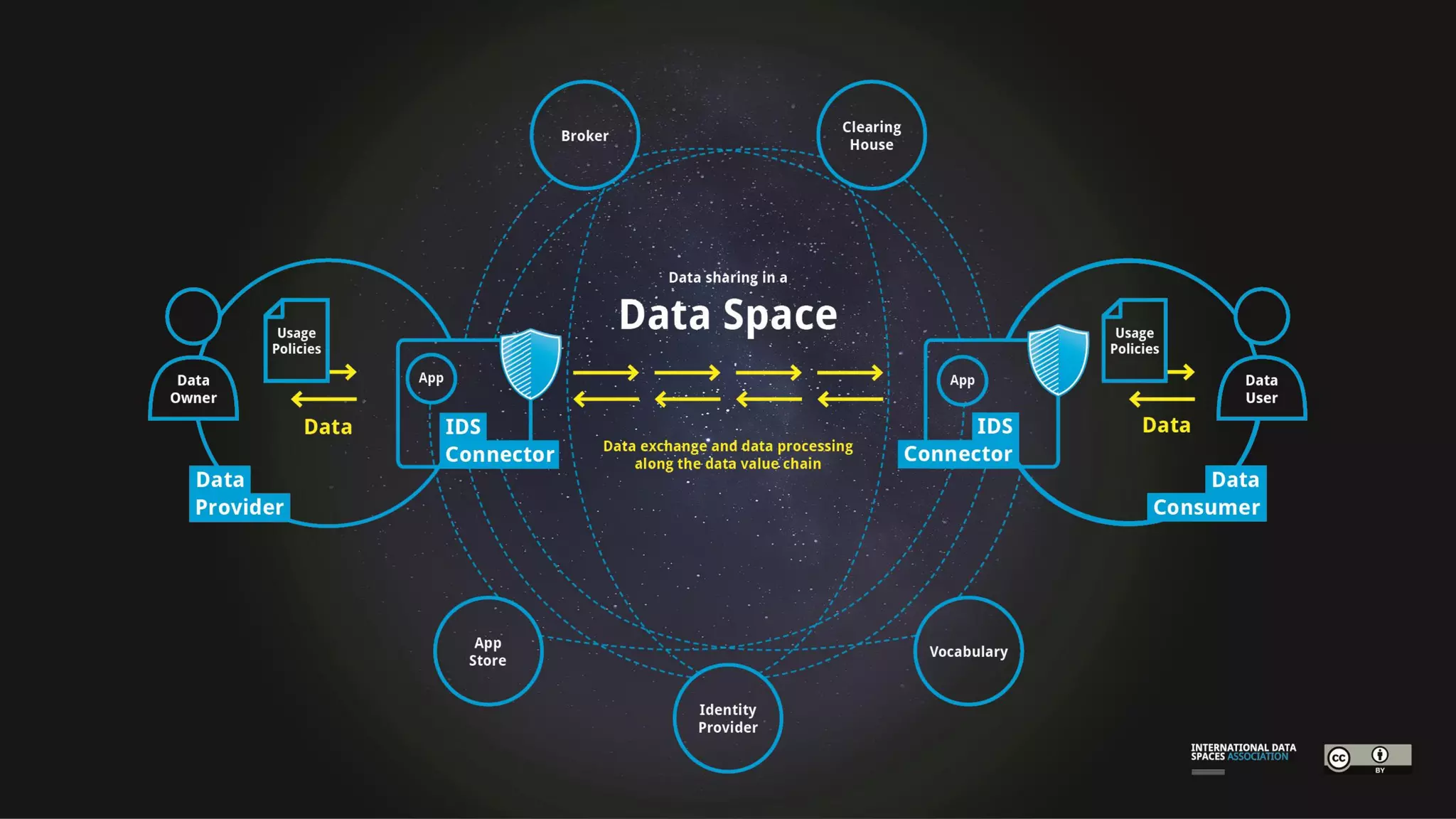 Open Data Hub - Giulia Giussani - A look into the future of data sharing | PDF