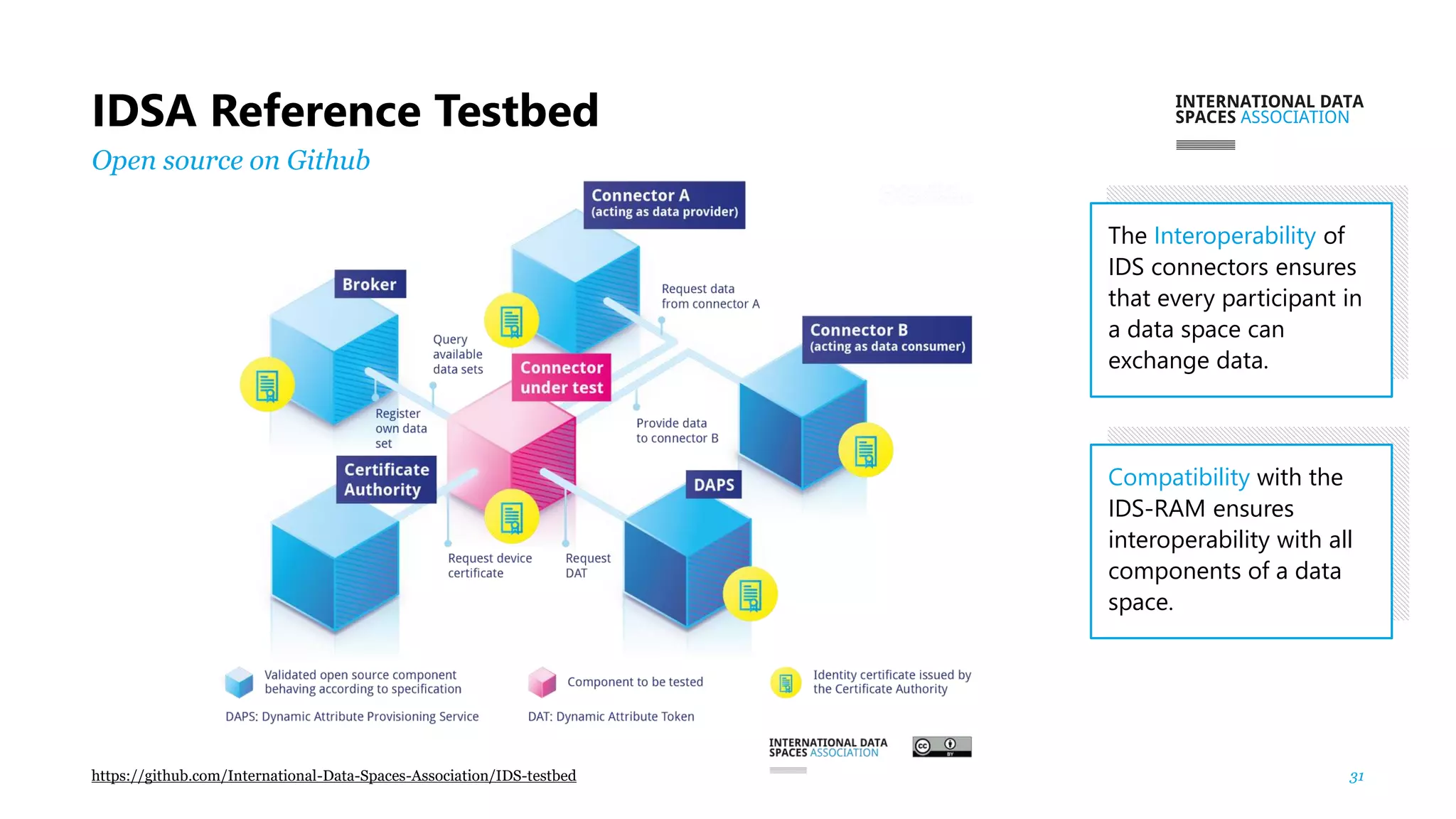 Open Data Hub - Giulia Giussani - A look into the future of data sharing | PDF