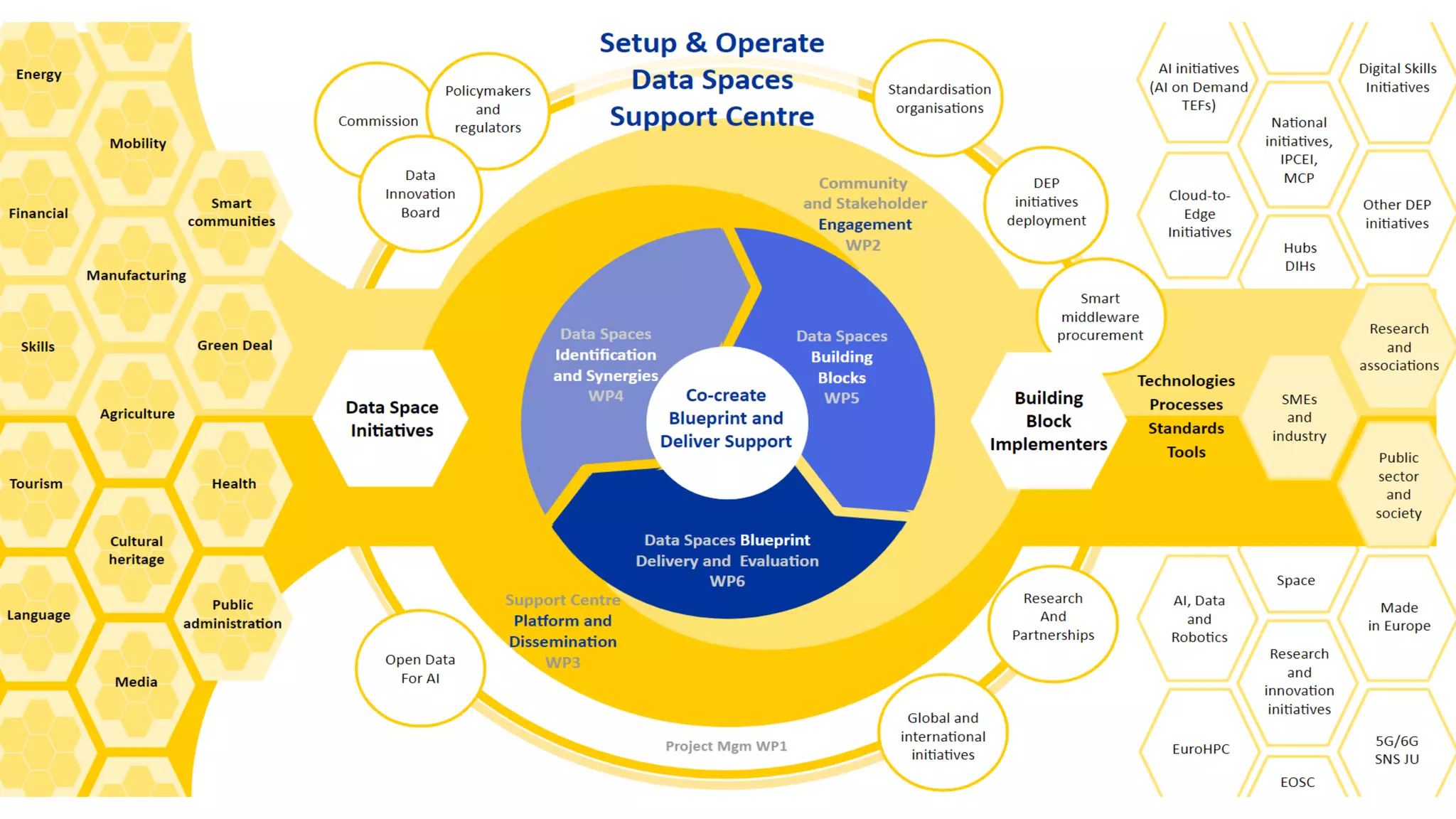 Open Data Hub - Giulia Giussani - A look into the future of data sharing | PDF