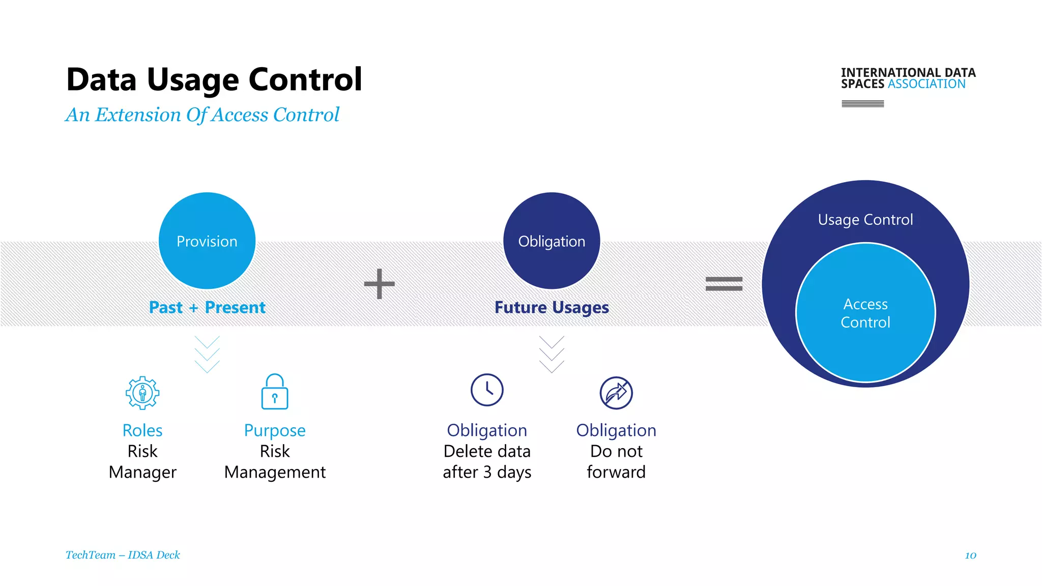 Open Data Hub - Giulia Giussani - A look into the future of data sharing | PDF