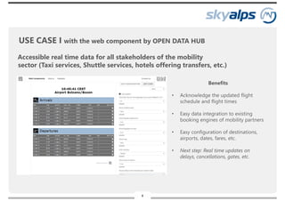 Open Data Hub - Maximilian Alber - SkyAlps - a real use case of open data for an airline | PPT