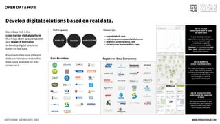 Open Data Hub - Patrick Ohnewein - Open Data Hub Update | PDF