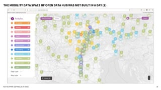 Open Data Hub - Roberto Cavaliere - Open Data Hub Mobility Data Space | PPT