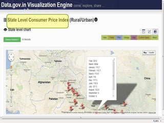 Open Data Initiative of India | PPT