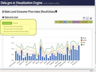Open Data Initiative of India | PPT