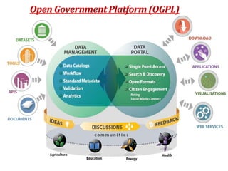 Open Data Initiative of India | PPTX