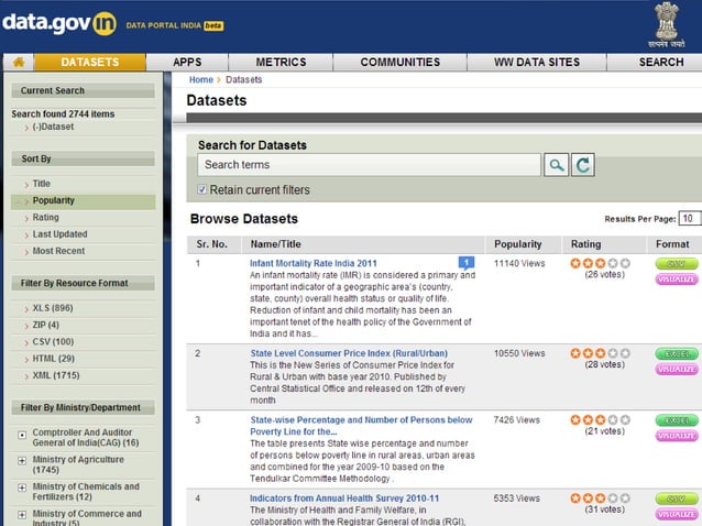 Open Data Initiative of India | PPT