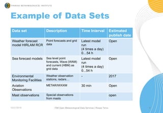 FMI Open Data Interface and Usage | PPT