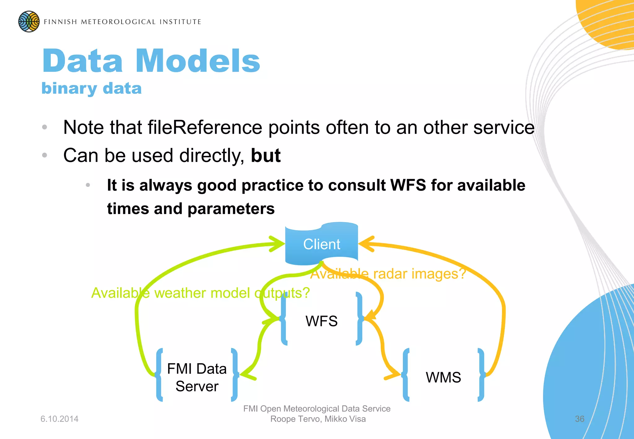 FMI Open Data Interface and Data Models | PPT