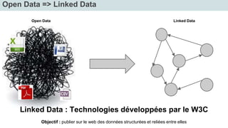 Open data & linked data | PPT