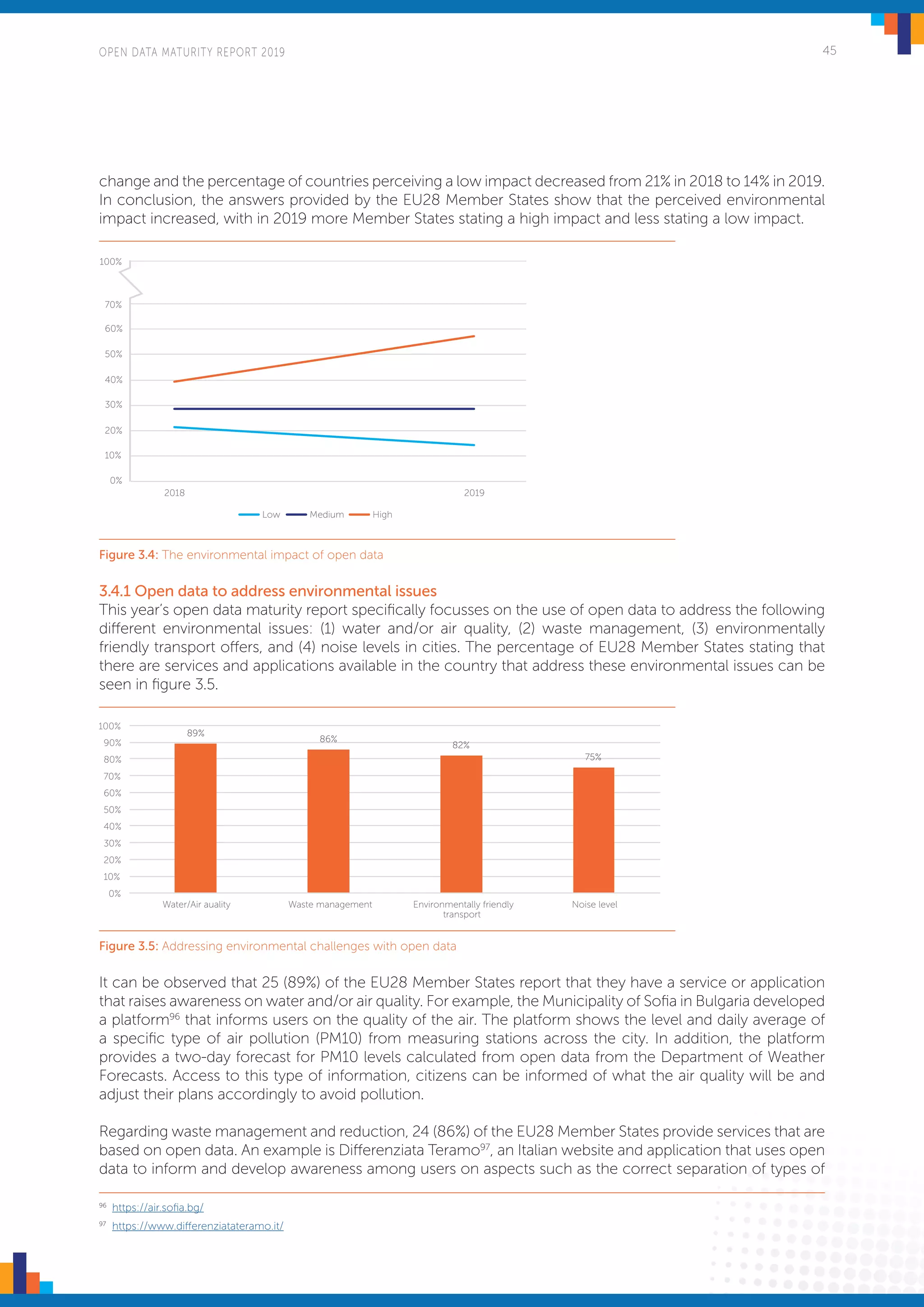 Open data maturity report 2019 | PDF