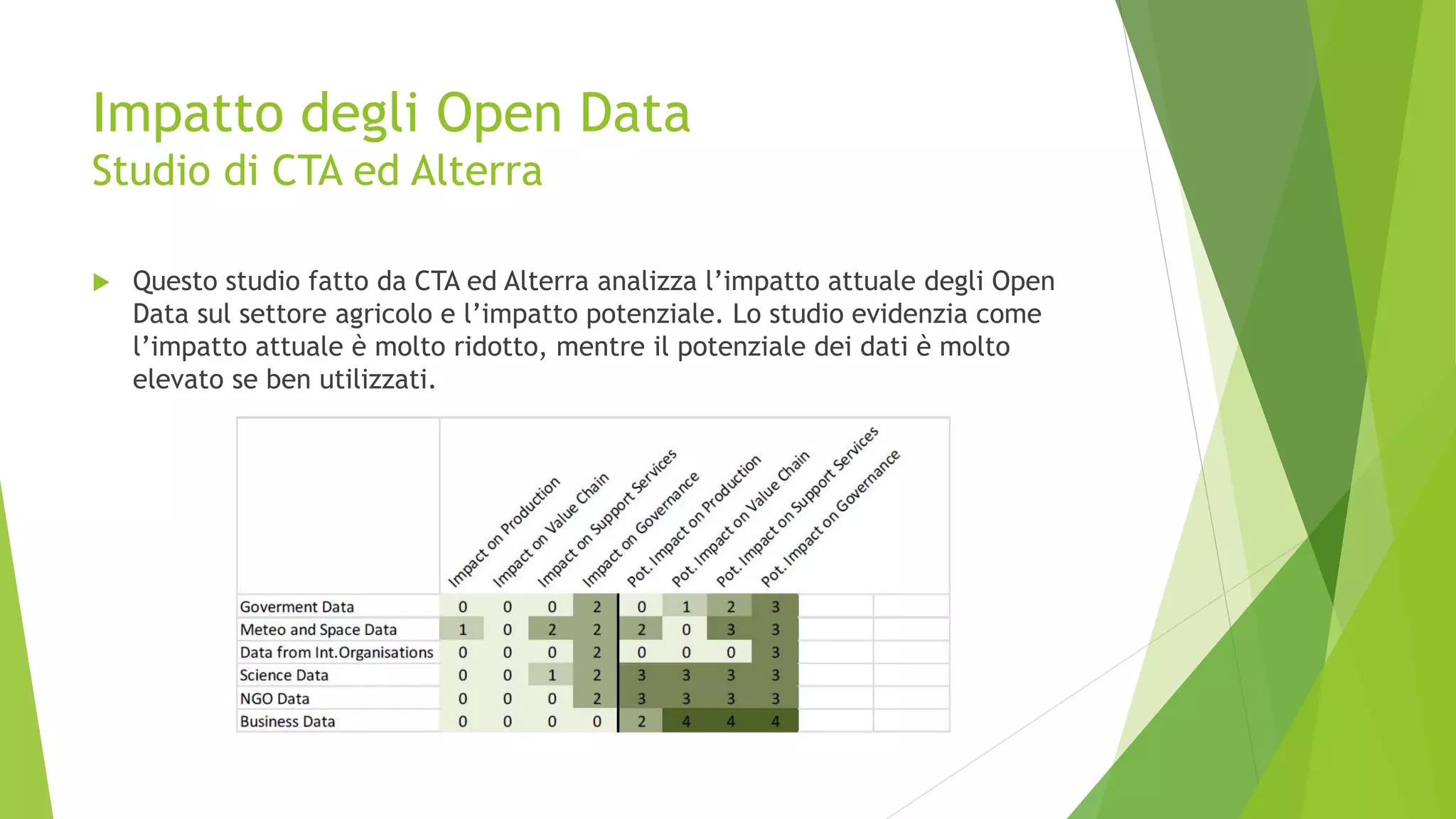 Open data nell'agricoltura | PPTX