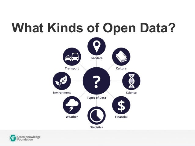 #OpenData & the State of Open Data in #Cambodia. @OKFnKH - PPT Deck a…