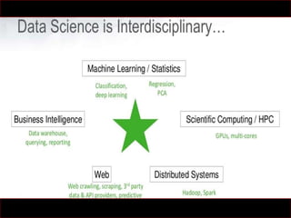 Open data science | PPTX