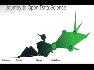 Open data science | PPTX