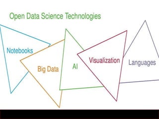 Open data science | PPT