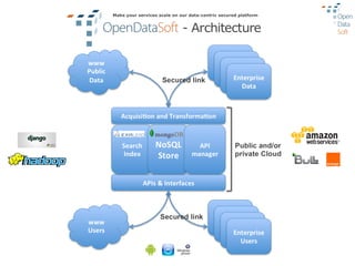 OpenDataSoft platform designed for big data issues | PDF | Databases ...