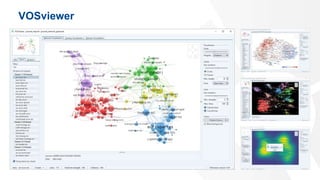 Open data sources in VOSviewer | PPT