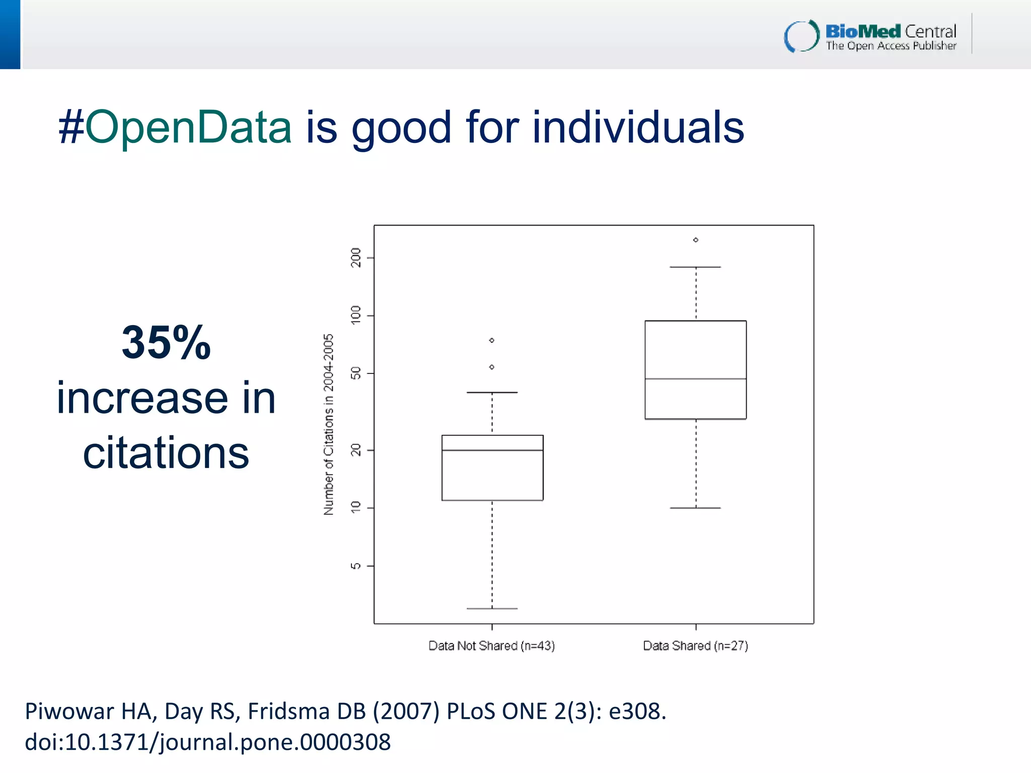 Open data spotlight: Badges for open science | PPTX | Resume Writing ...