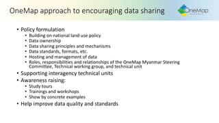 OneMap Myanmar Open Data Training | PPT