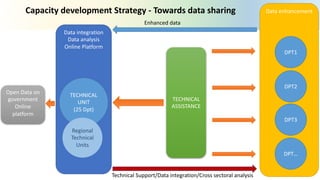 OneMap Myanmar Open Data Training | PPT