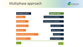OneMap Myanmar Open Data Training | PPT