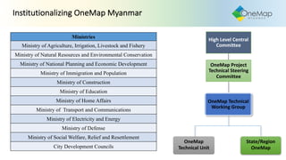 OneMap Myanmar Open Data Training | PPT