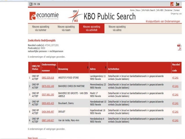 Belgium Business Register (KBO BCE) in Open Data
