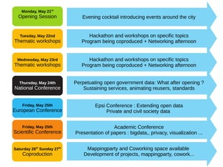 Open data week | PPT