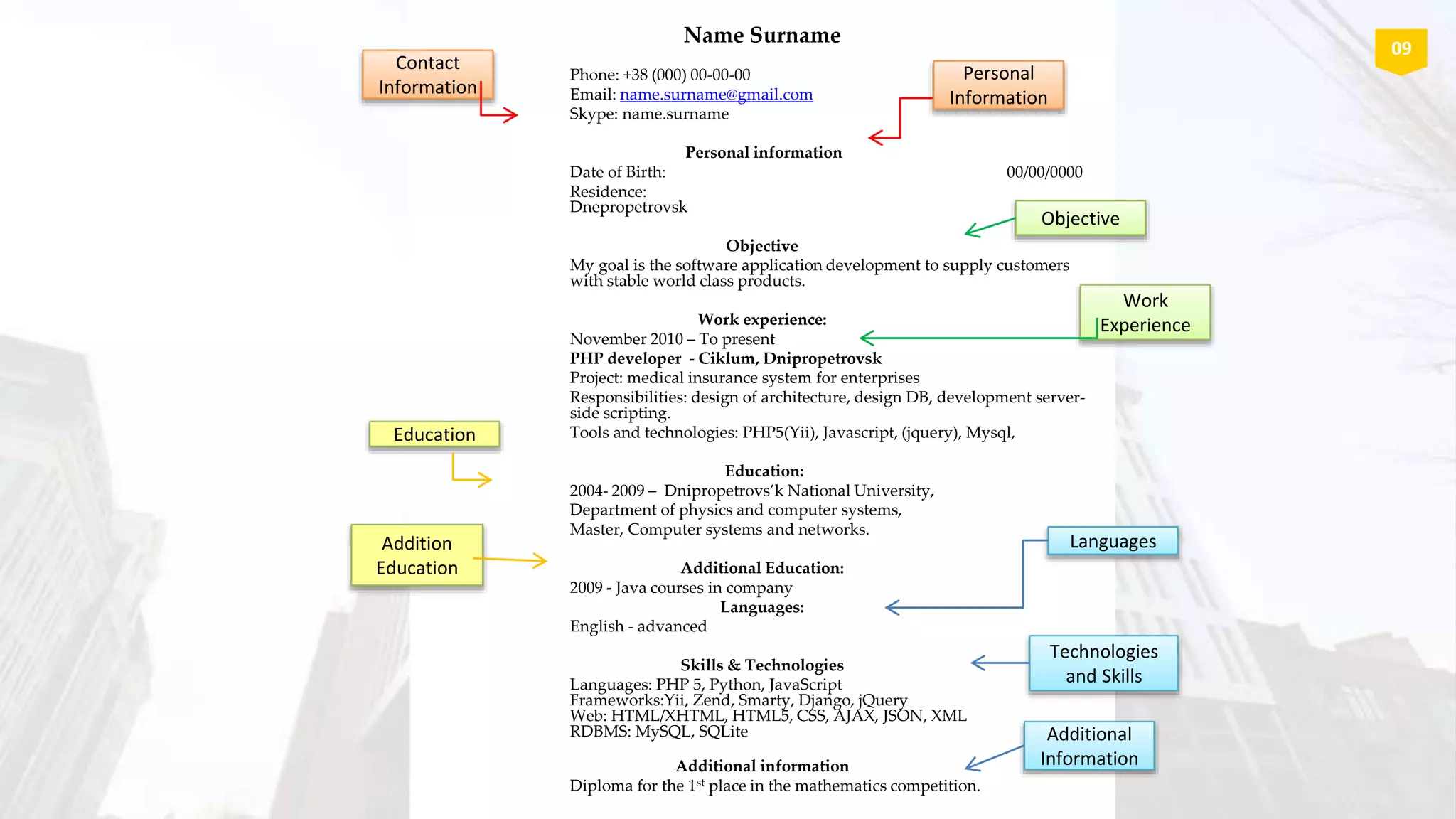 Simple rules of making a CV, Nadezhda Steblivets | PPT